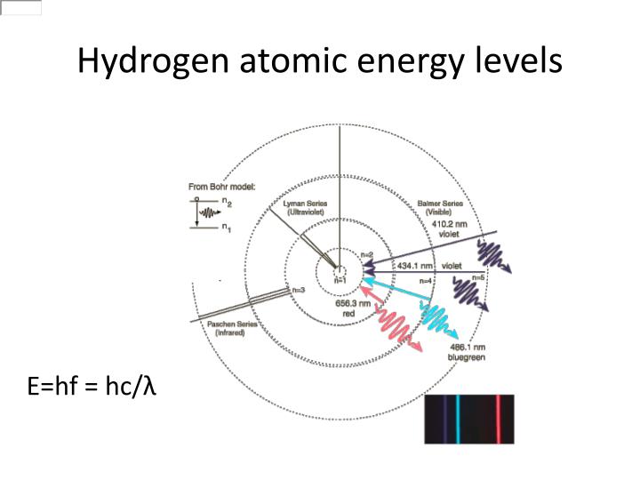 PPT - Hydrogen energy levels PowerPoint Presentation - ID:1441294