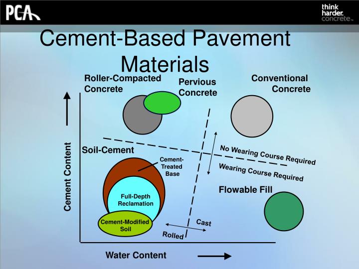 PPT - Full-Depth Reclamation with Cement PowerPoint Presentation - ID ...