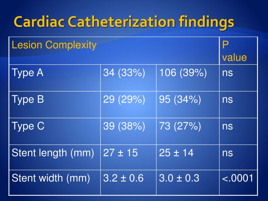PPT - Tarunjit Singh Department of Internal Medicine Westchester ...