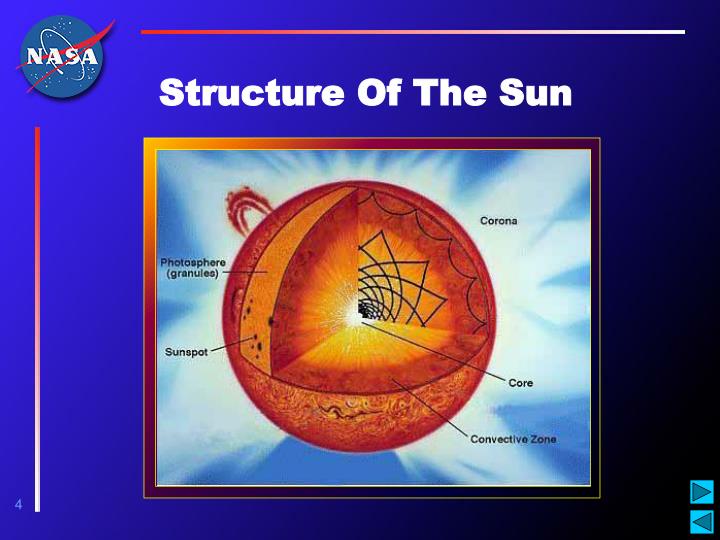 PPT - Grades 3 - 5: Introduction PowerPoint Presentation - ID:1442297