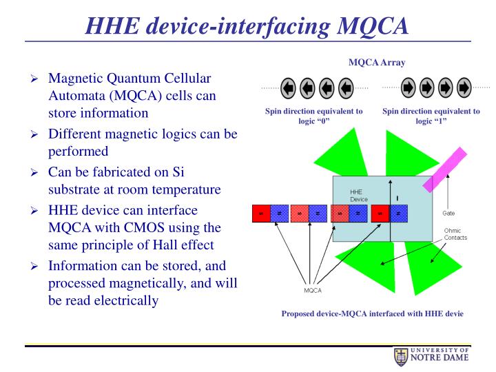 PPT - Gated Hybrid Hall Effect (HHE) devices on silicon PowerPoint ...