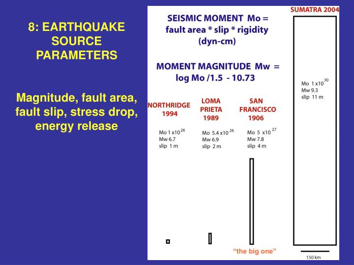 PPT - 8: EARTHQUAKE SOURCE PARAMETERS Magnitude, fault area, fault slip, stress drop, energy ...