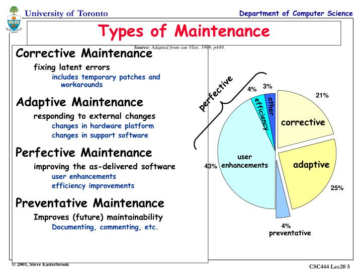 PPT - Lecture 20: Software Maintenance PowerPoint Presentation - ID:1443389