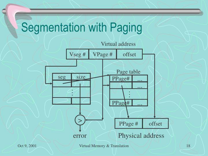 PPT - Virtual Memory & Address Translation PowerPoint Presentation - ID ...