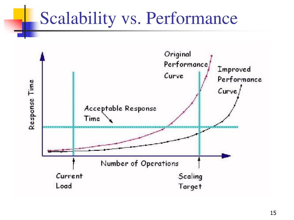 PPT - Design for Scalability PowerPoint Presentation, free download ... PPT - Design for Scalability PowerPoint Presentation, free download ...