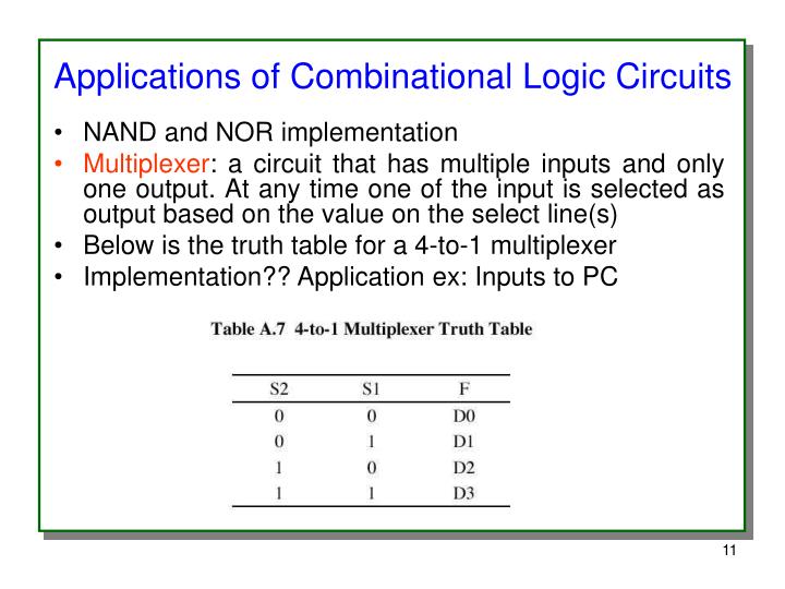 PPT Introduction To Digital Logic Design Appendix A Of CO A Dr Farag PPT Introduction To Digital Logic Design Appendix A Of CO A Dr Farag