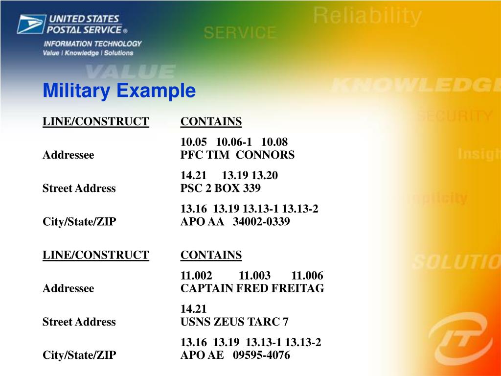 PPT - S42 International Postal Address Components and Templates ...