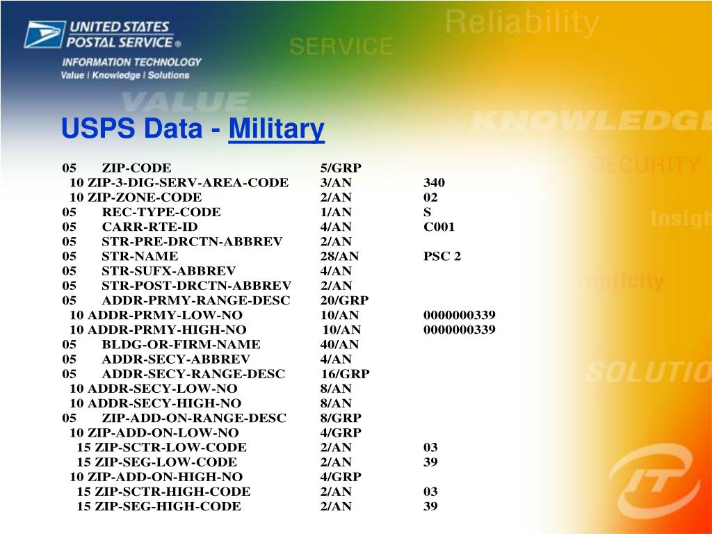 PPT - S42 International Postal Address Components and Templates ...