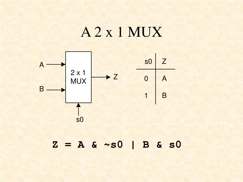 PPT - Designing Combinational Logic Circuits in Verilog - 1 PowerPoint ... PPT - Designing Combinational Logic Circuits in Verilog - 1 PowerPoint ...
