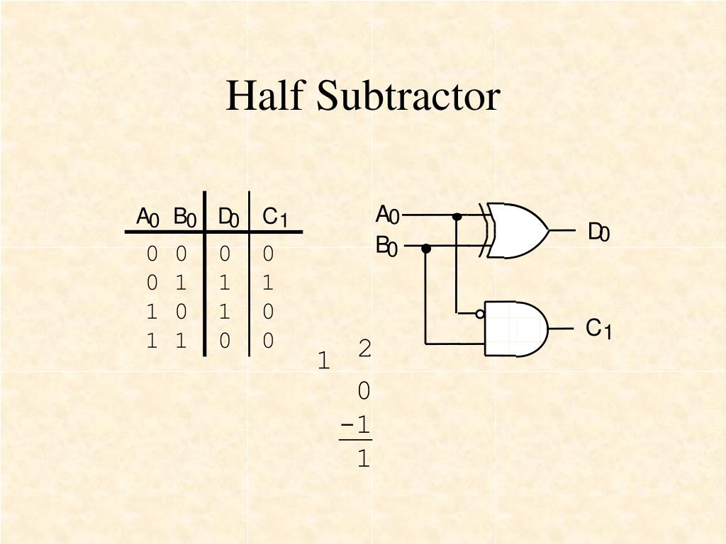PPT - Designing Combinational Logic Circuits in Verilog - 1 PowerPoint ... PPT - Designing Combinational Logic Circuits in Verilog - 1 PowerPoint ...