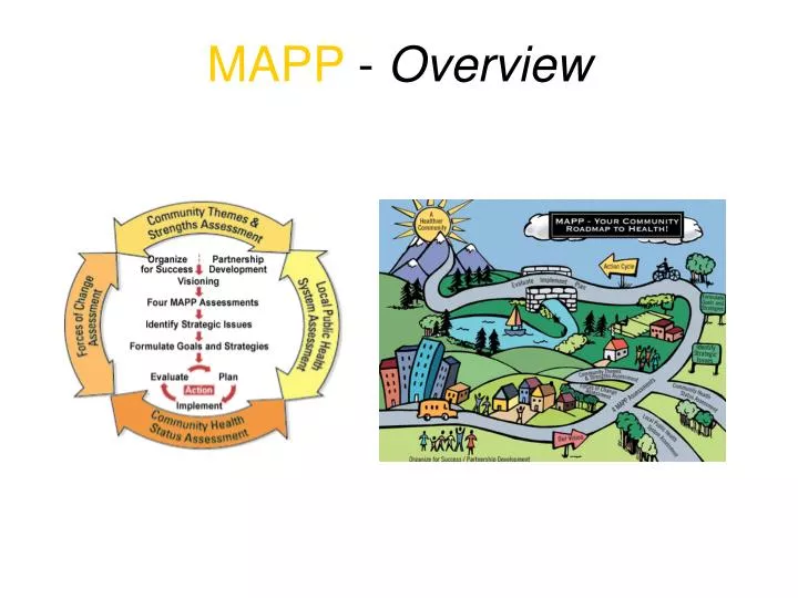 PPT - MAPP - Overview PowerPoint Presentation, free download - ID:1444723