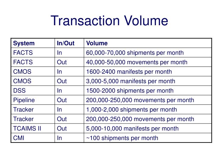 PPT - Global Air Transportation Execution System (GATES) Program ...