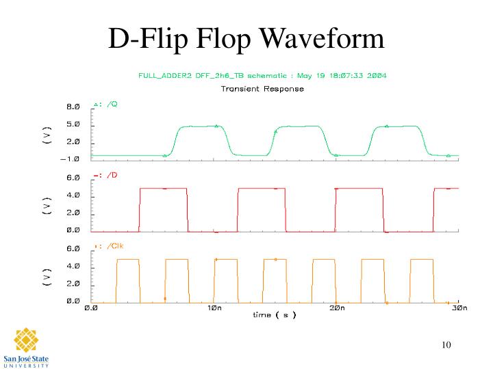PPT - Four-Bit Serial Adder PowerPoint Presentation - ID:144516