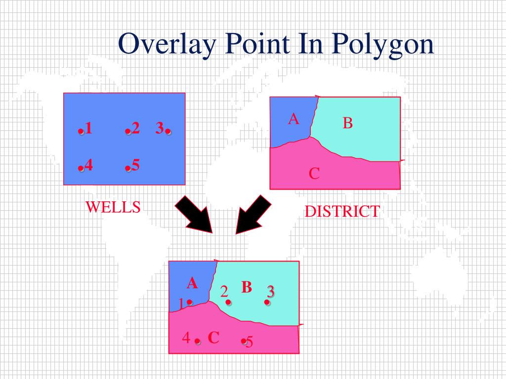 PPT - Data Manipulation and Analysis PowerPoint Presentation, free ... PPT - Data Manipulation and Analysis PowerPoint Presentation, free ...
