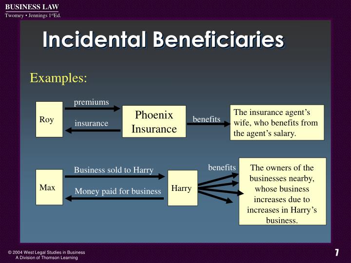PPT - Twomey & Jennings BUSINESS LAW PowerPoint Presentation - ID:1445242