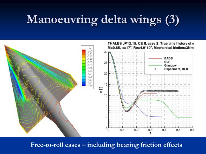 PPT - DELTA WING AERODYNAMICS – Requirements from CFD and experiments ...