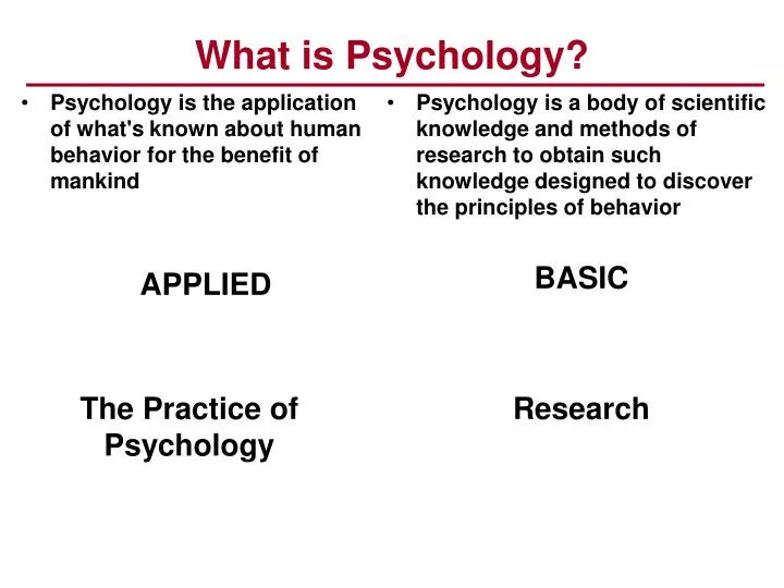 PPT - What is Psychology? PowerPoint Presentation, free download - ID ...
