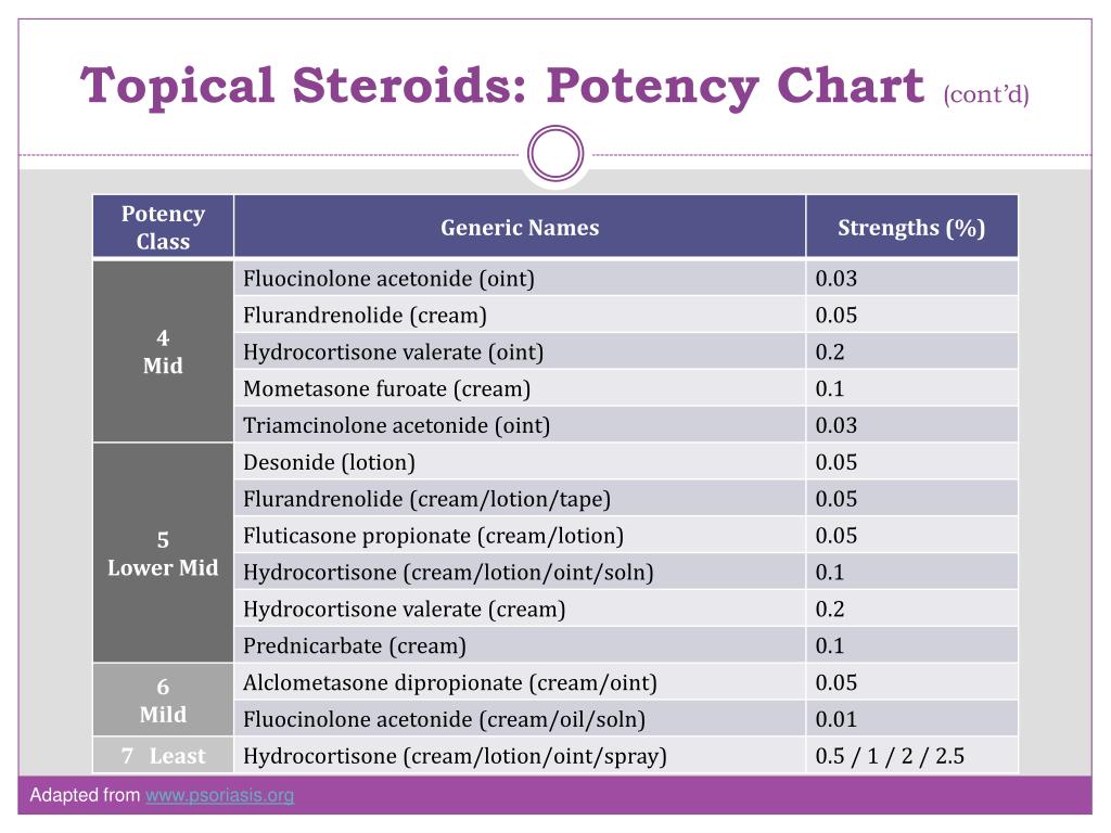 PPT Common Gynecological Problems In The Older Woman PowerPoint PPT Common Gynecological Problems In The Older Woman PowerPoint