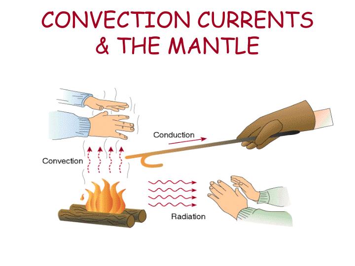 PPT - CONVECTION CURRENTS & THE MANTLE PowerPoint Presentation - ID:1446128