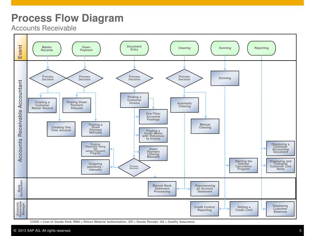 PPT - Accounts Receivable PowerPoint Presentation, free download - ID ... PPT - Accounts Receivable PowerPoint Presentation, free download - ID ...