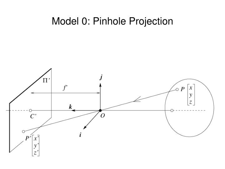 PPT - Basic Principles of Imaging and Lenses PowerPoint Presentation ...