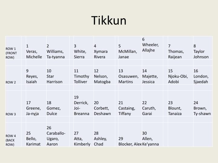 PPT - Tikkun PowerPoint Presentation, free download - ID:1447801