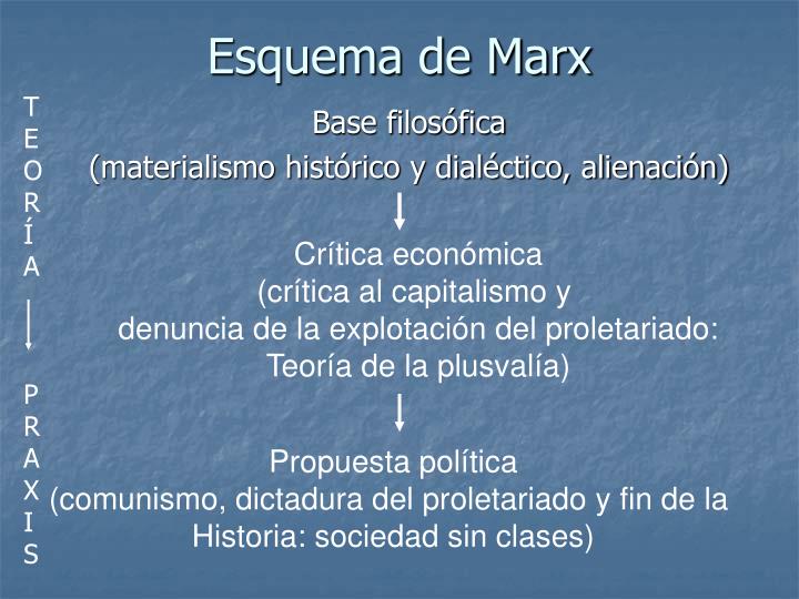 PPT - Esquema de Marx PowerPoint Presentation, free download - ID:1447889