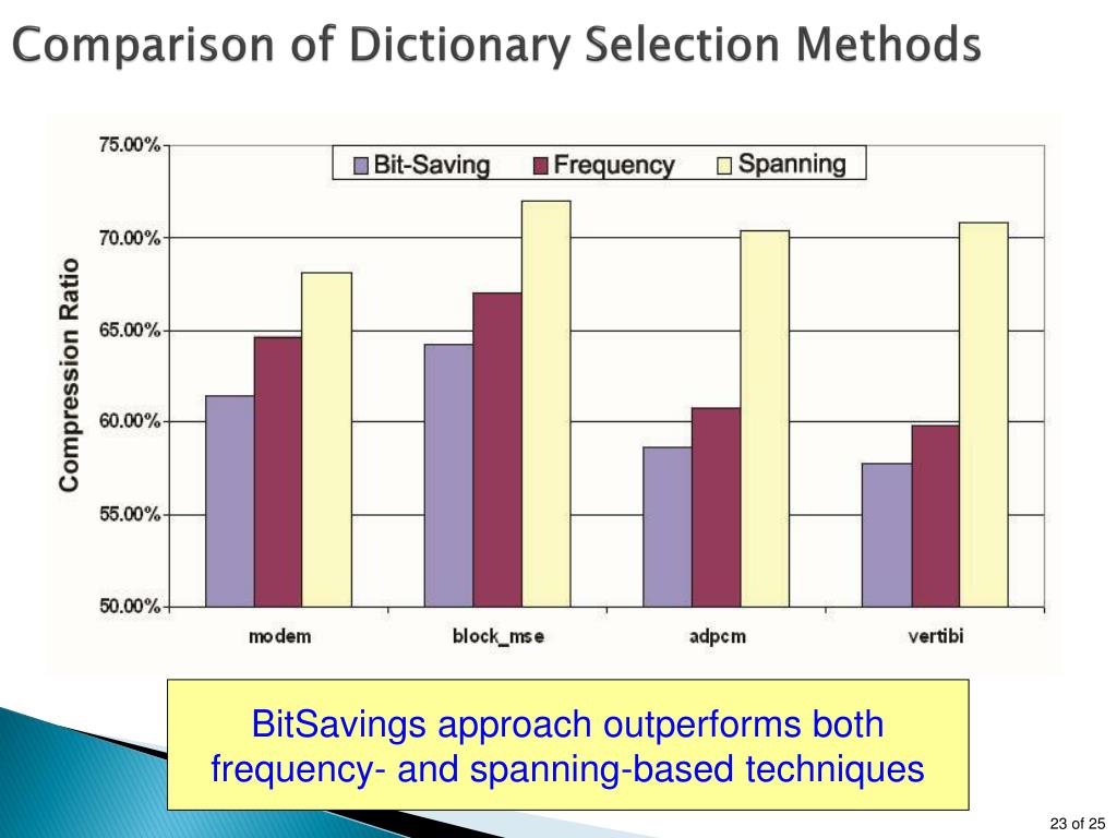 Ppt An Efficient Code Compression Technique Using Application Aware Bitmask And Dictionary