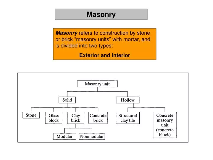 PPT - Masonry PowerPoint Presentation, free download - ID:1448169