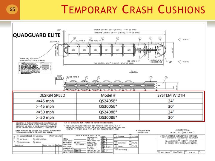 PPT - Temporary Crash Cushions PowerPoint Presentation - ID:1448359