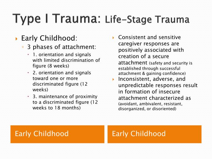 PPT - Addressing Invisible Wounds: Helping Students Manage Trauma ...