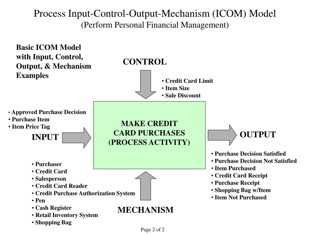 Output management Output management