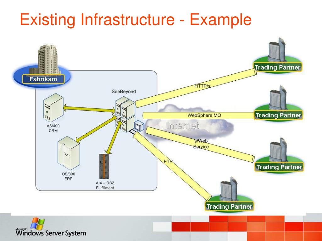PPT - BizTalk Server Overview PowerPoint Presentation, free download ... PPT - BizTalk Server Overview PowerPoint Presentation, free download ...