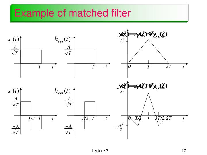 PPT - Digital Communication I: Modulation and Coding Course PowerPoint ...