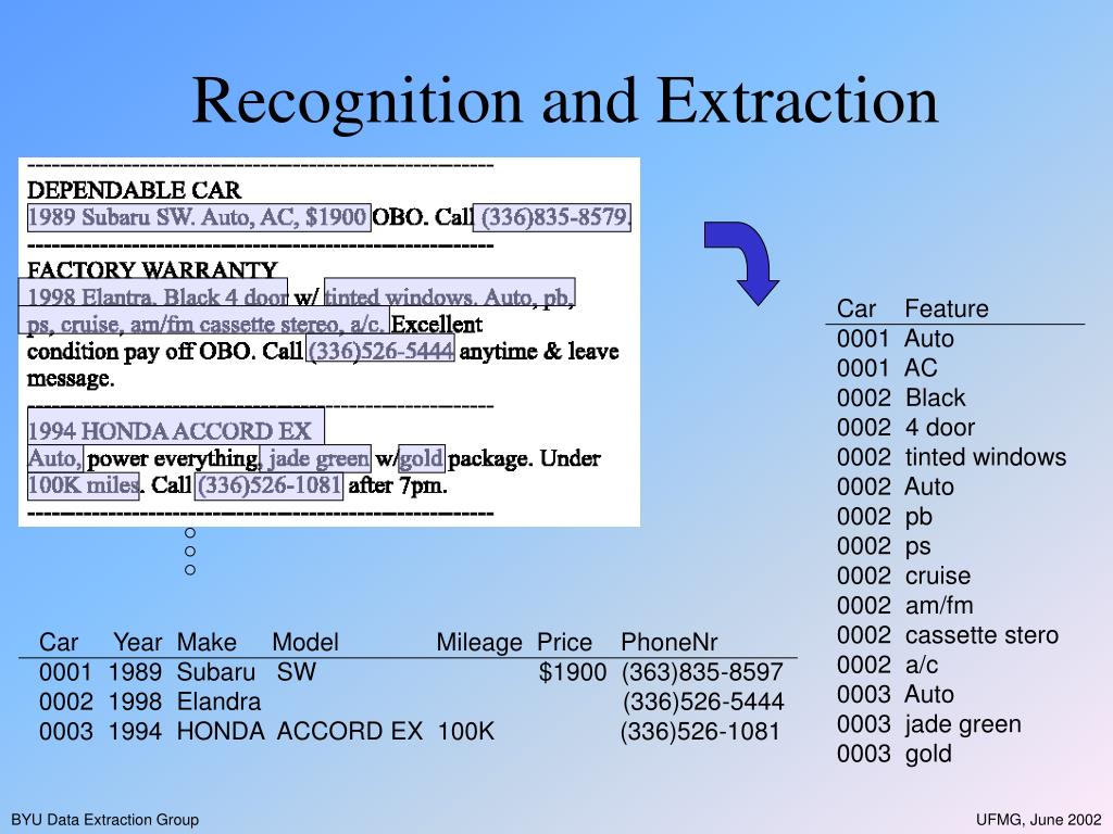 Ppt Automating Schema Matching For Data Integration Powerpoint Presentation Id1448951