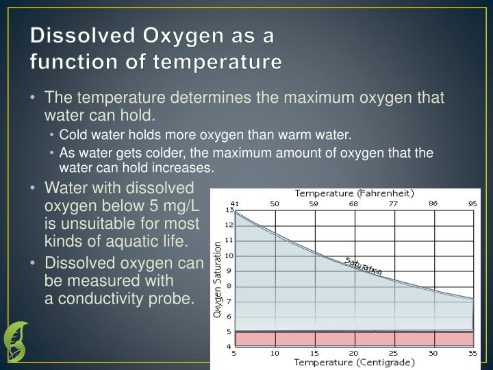 PPT - Tests of Water Quality PowerPoint Presentation - ID:1450450