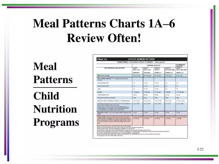 PPT - Meal Patterns Charts 1A – 6 Review Often! PowerPoint Presentation ...