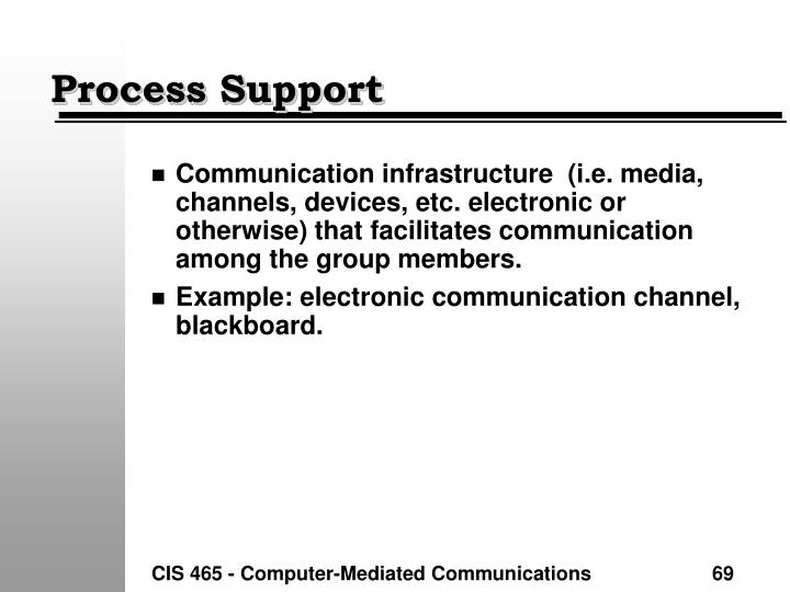 PPT - Communication Concepts * Computer-Mediated Communications ...