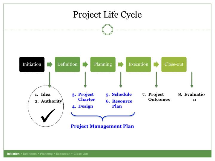 Project life cycle - sekarm