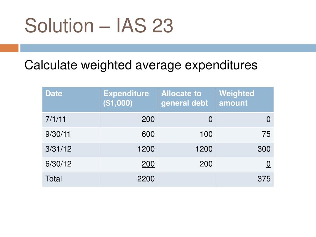 PPT IAS 23 PowerPoint Presentation Free Download ID 1451787 PPT IAS 23 PowerPoint Presentation Free Download ID 1451787