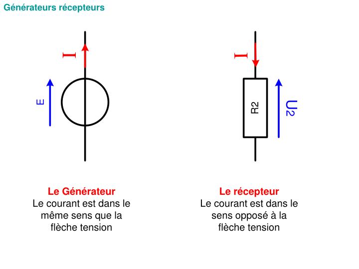 PPT - Transporter la production électrique de la centrale nucléaire de ...