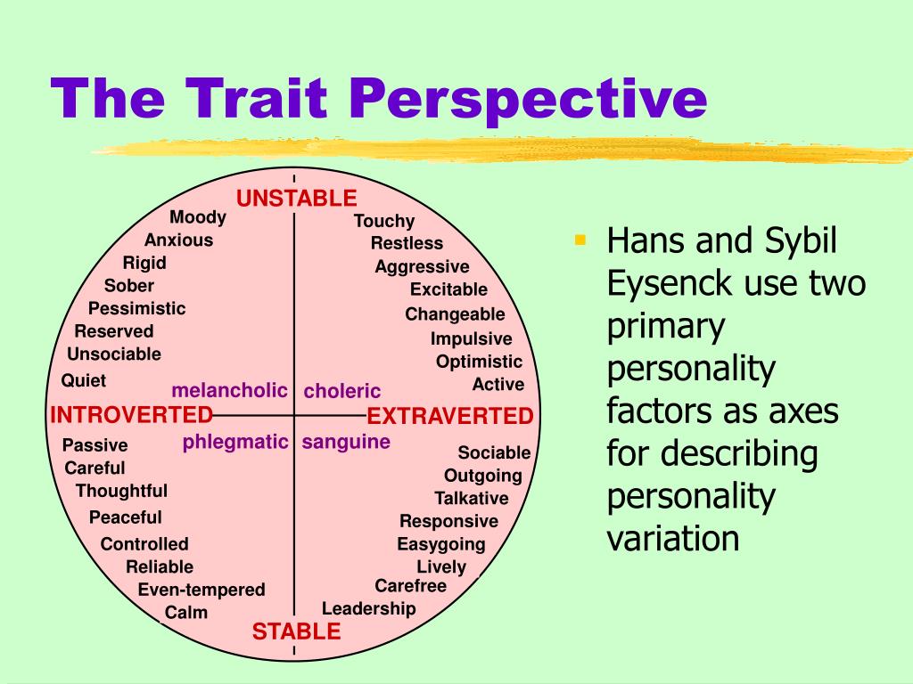 PPT - Myers EXPLORING PSYCHOLOGY (6th Edition in Modules) PowerPoint ...
