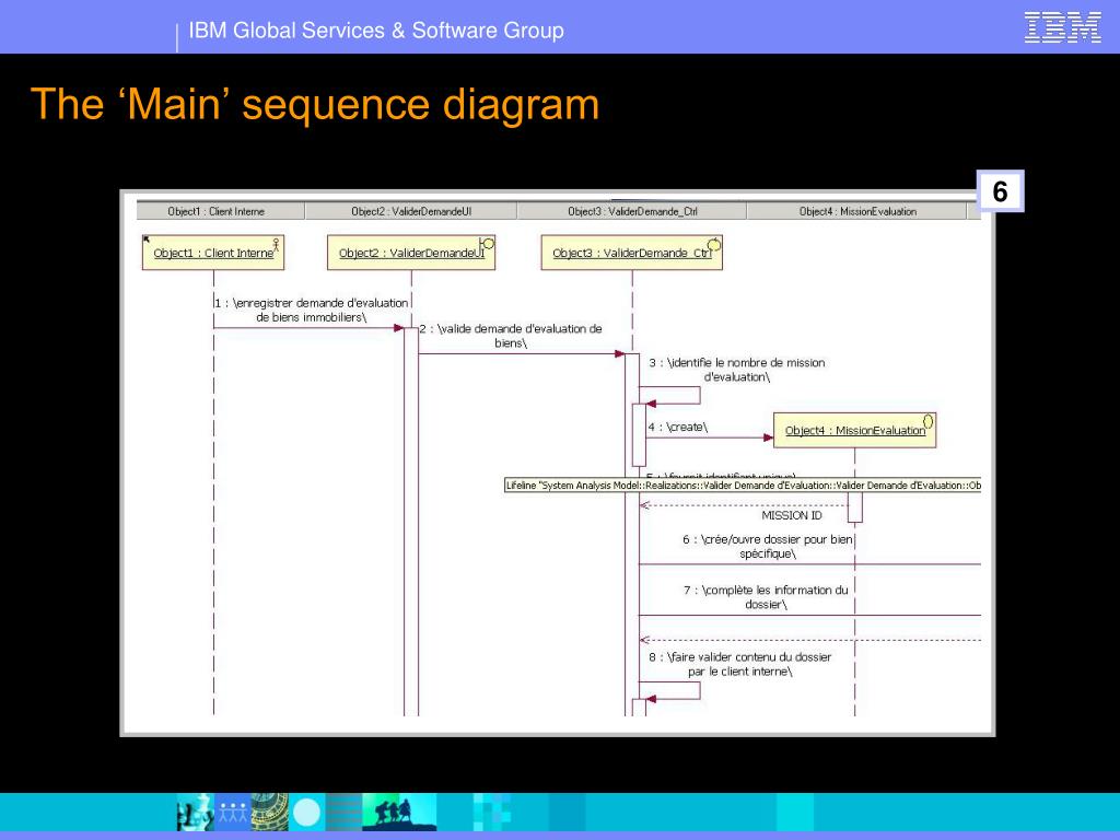 PPT - Olivier Béghain IT Specialist olivier.beghain @ be.ibm.com ...