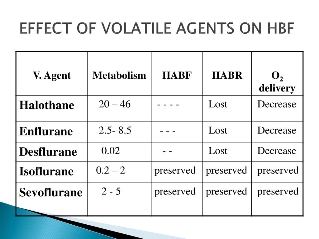 PPT - ANAESTHETIC IMPLICATIONS IN ACUTE PARENCHYMAL LIVER DISEASE ...