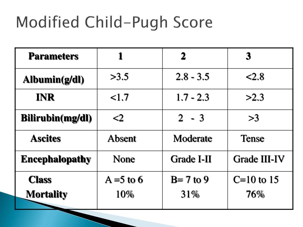 PPT - ANAESTHETIC IMPLICATIONS IN ACUTE PARENCHYMAL LIVER DISEASE ...