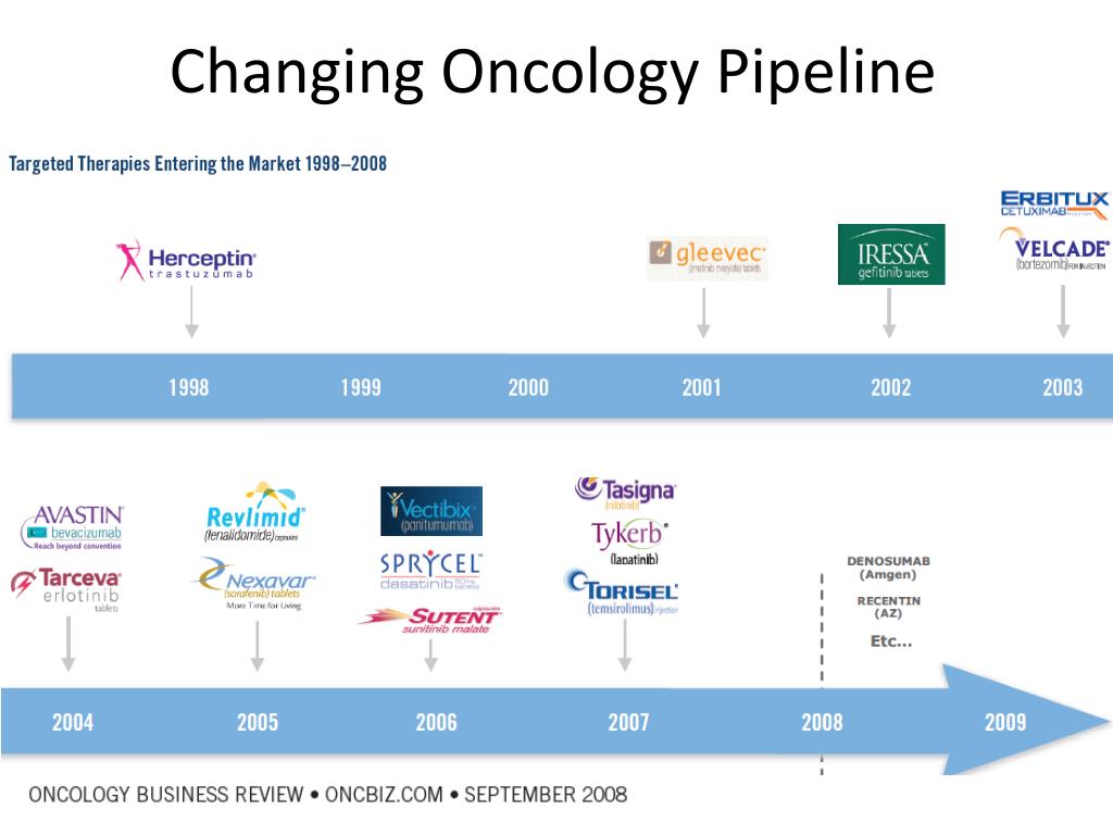PPT - Perspectives from a Clinical Investigator PowerPoint Presentation ...