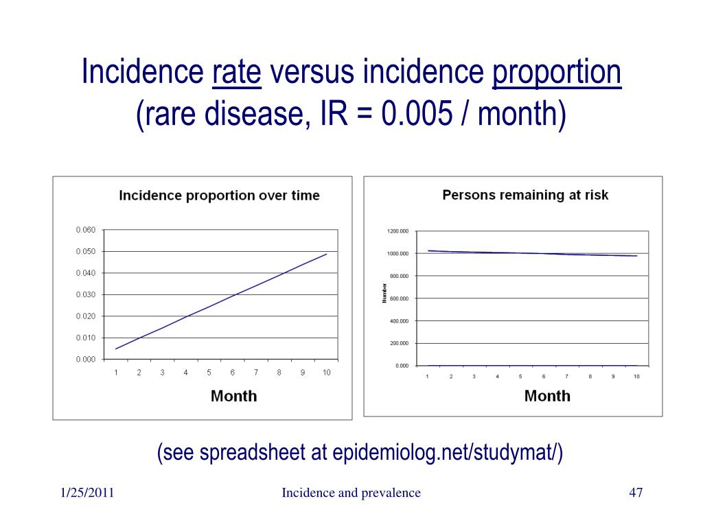 PPT - Epidemiologic measures: Incidence & prevalence PowerPoint ... PPT - Epidemiologic measures: Incidence & prevalence PowerPoint ...