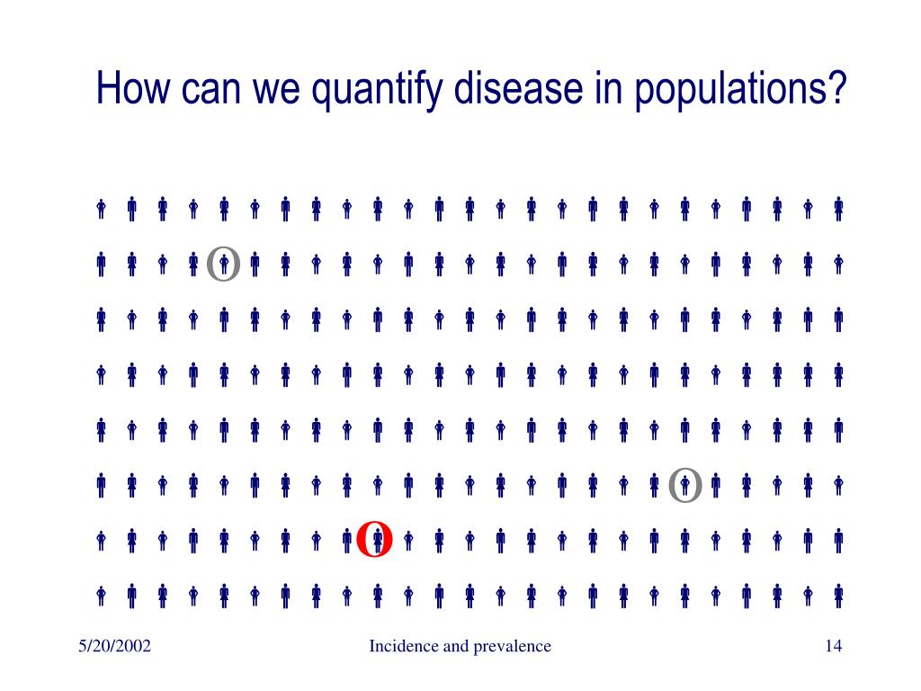 PPT - Epidemiologic measures: Incidence & prevalence PowerPoint ... PPT - Epidemiologic measures: Incidence & prevalence PowerPoint ...