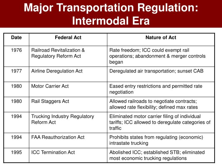 PPT - Transportation Regulation & Public Policy PowerPoint Presentation ...