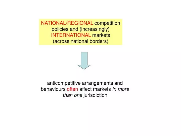 PPT - NATIONAL/REGIONAL competition policies and (increasingly ...